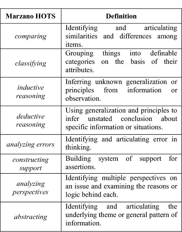 Higher Order Thinking Skills